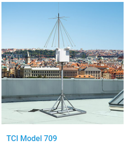 Spectrum Monitoring – PT. Anugerah Maju Bersama Cemerlang