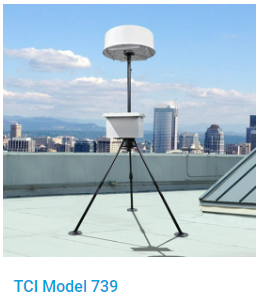 Spectrum Monitoring – PT. Anugerah Maju Bersama Cemerlang